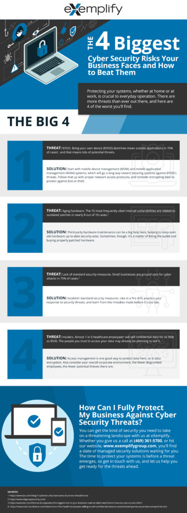 [Infographic] The 4 Biggest Cyber Security Risks Your Business Faces ...