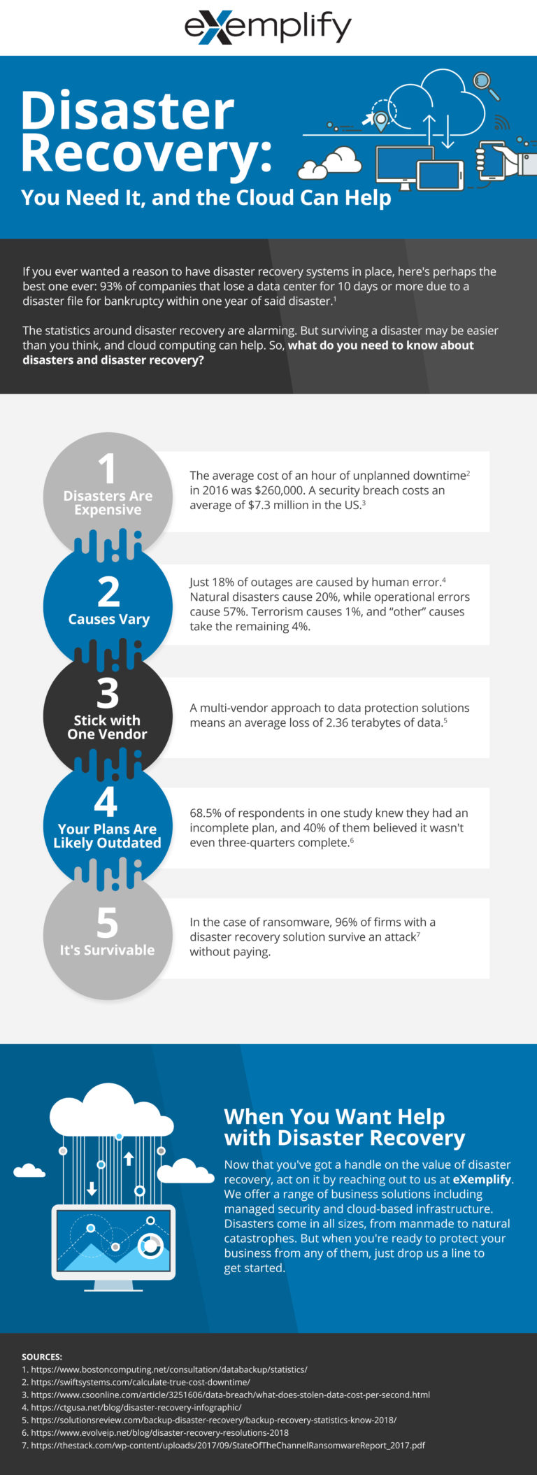 [Infographic] Disaster Recovery: You Need It, and the Cloud Can Help ...