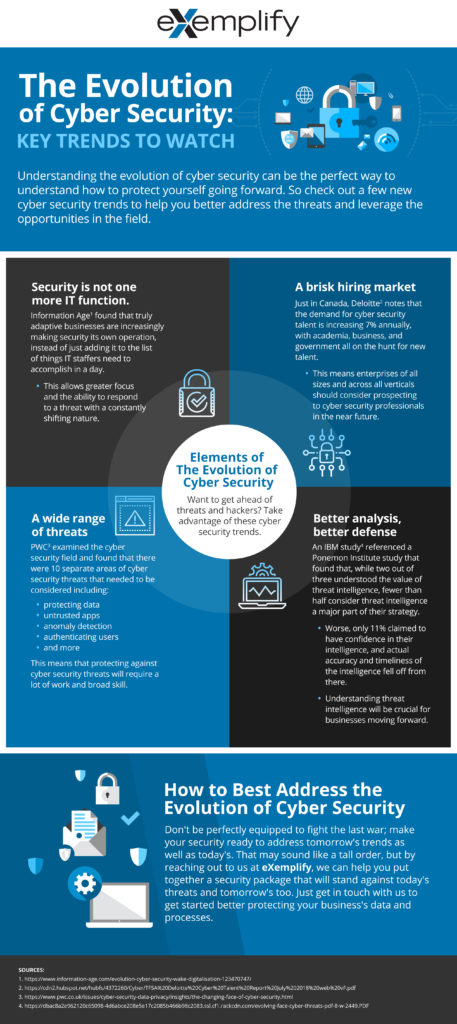 [Infographic] The Evolution of Cyber Security: Key Trends to Watch ...